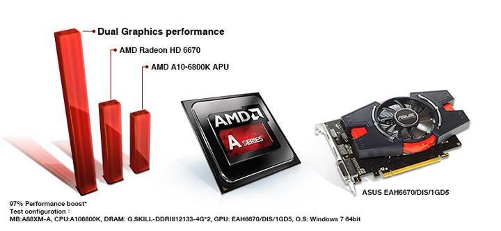 Tecnologia AMD® Dual Graphics