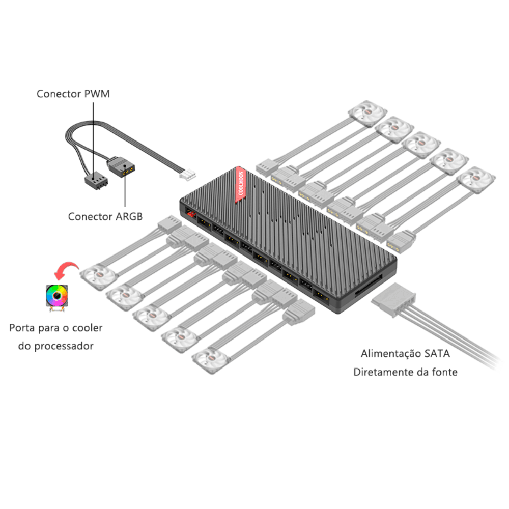 Hub Multi Fans AM10 Coolmoon KaBuM Aperte o K e